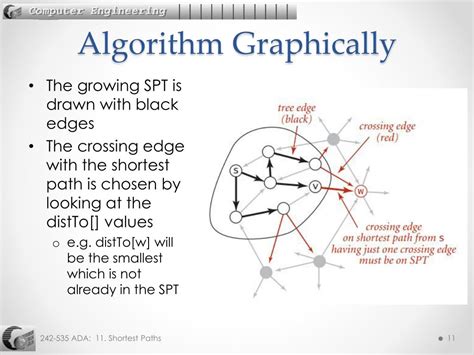 ppt algorithm design and analysis ada powerpoint presentation free download id 3436467