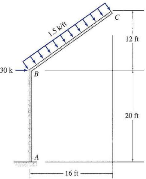 5 57 Through 5 71 Draw The Shear Bending Moment And Axial Force