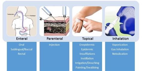 Techniques Of Medication Administration Georgiaemsacademy