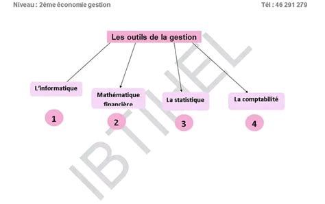 2 ème Economie et services Gestion Résumé gestion chapitre 1 2ème