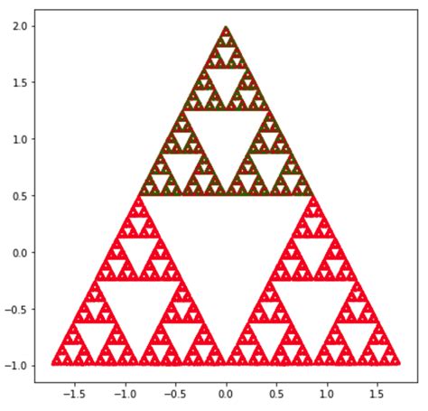 the sierpinski gasket with two mappings download scientific diagram