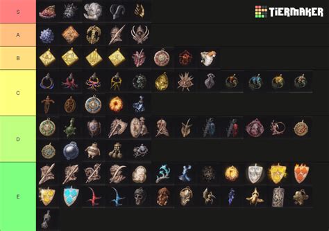 Elden Ring Talisman Tier List Community Rankings Tiermaker