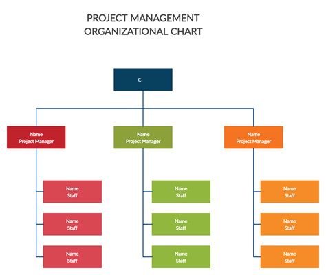 What Is A Project Organizational Structure Image To U