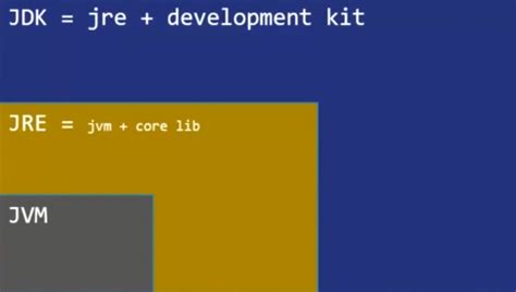introduction to 1 jvm and analysis of class file format