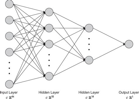 neural network architecture download scientific diagram