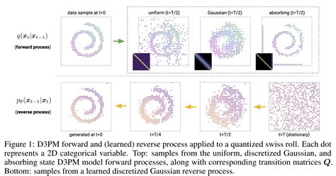 deeprender discrete denoising diffusion models