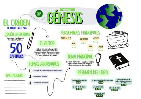 Esquemas Mentales De La Biblia Antiguo Testamento Compressed