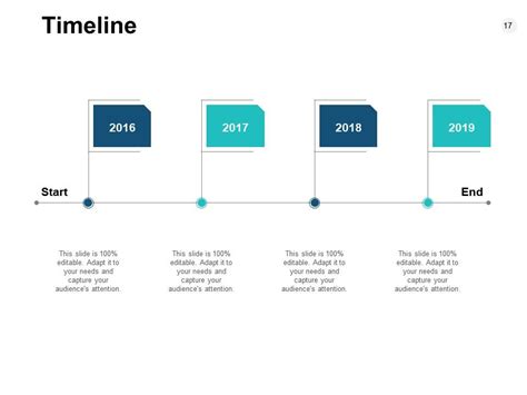 Consumer Behaviour Pattern Powerpoint Presentation Slides