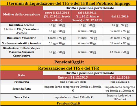 Come Calcolare Tfr E Buonuscita Il Nuovo Giornale Dei Militari