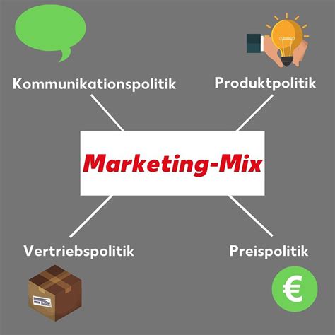 Operatives Marketing Definition Aufgaben Umsetzung