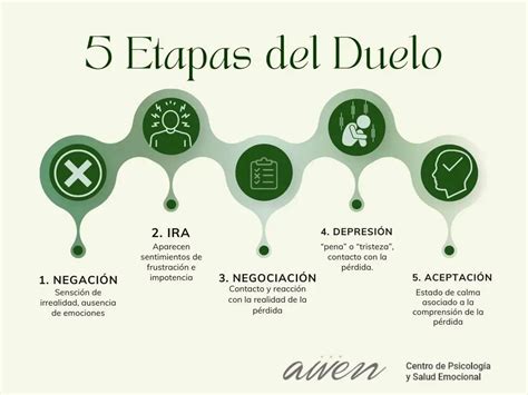 Patología psicológica causas síntomas y consecuencias Colegio de