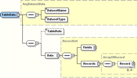 XML Schema Of The GeodatabaseArcObjects 10 4 Help For Java ArcGIS
