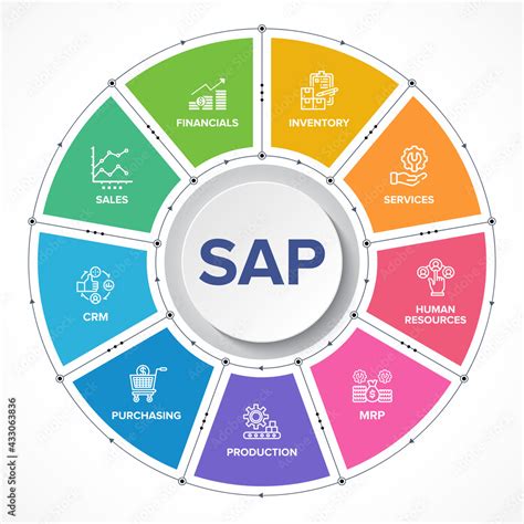sap enterprise resource planning erp construction concept module hot sex picture