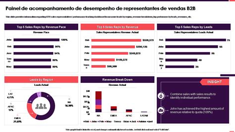 Os 7 Principais Modelos De Acompanhamento De Vendas Amostras E Exemplos