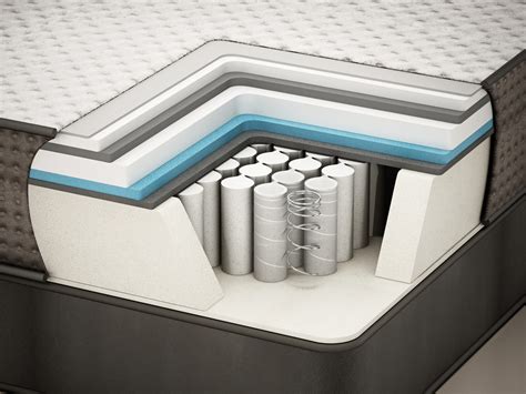 Le Meilleur Matelas Hybride Au Canada En 2023
