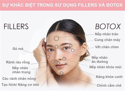 Thẩm mỹ không xâm lấn và những điều cần biết