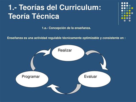 Ppt Tema Teor As Del Curr Culo Powerpoint Presentation Free