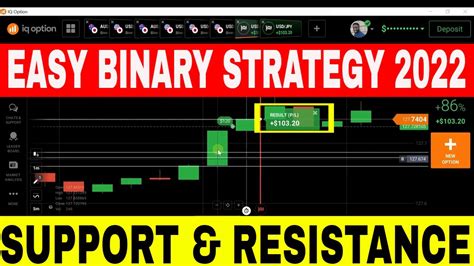 BEST IQ OPTIONS STRATEGY 2022 1 MINUTE BINARY OPTIONS STRATEGY YouTube