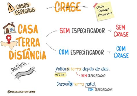 Mapas De Portugues Mapas De Concurseira
