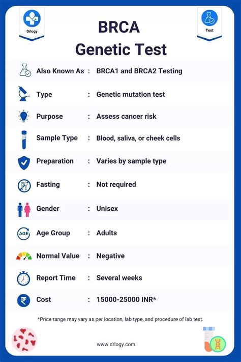 Brca Genetic Test Purpose Price Procedure Results Drlogy