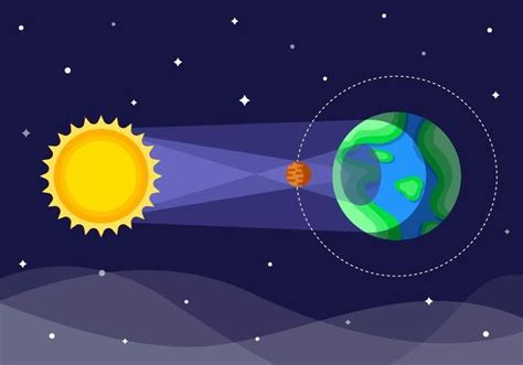 Vector Solar Eclipse Libre Solar Eclipse Vector Art Art Wallpaper