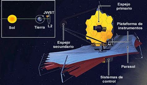 James Webb parte por parte del telescopio más potente jamás construido