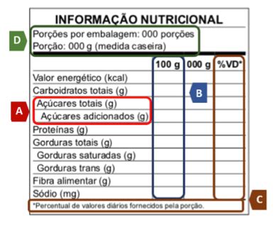 Perguntas e respostas rotulagem nutricional Agência Nacional de