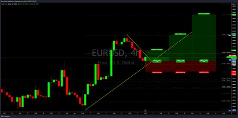 Oanda Eurusd Chart Image By Wave Trader Tradingview