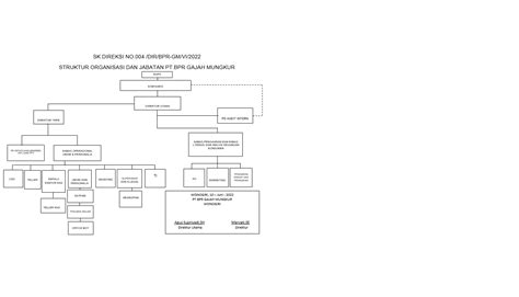Profil Pt Bpr Gajah Mungkur
