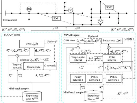 joint optimization framework of drl download scientific diagram