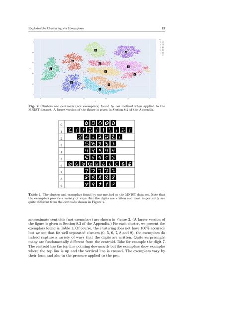 explainable clustering via exemplars complexity and efficient approximation algorithms deepai