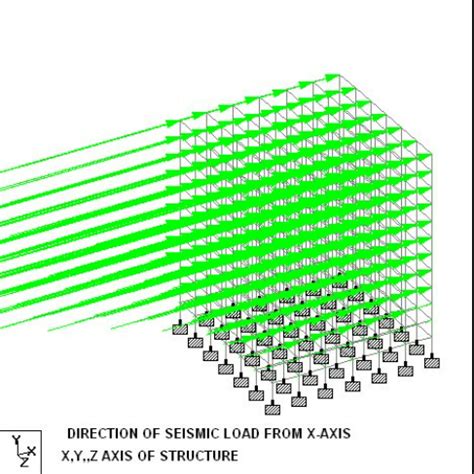 Different Types Of Loads Acting On Structures And Buildings