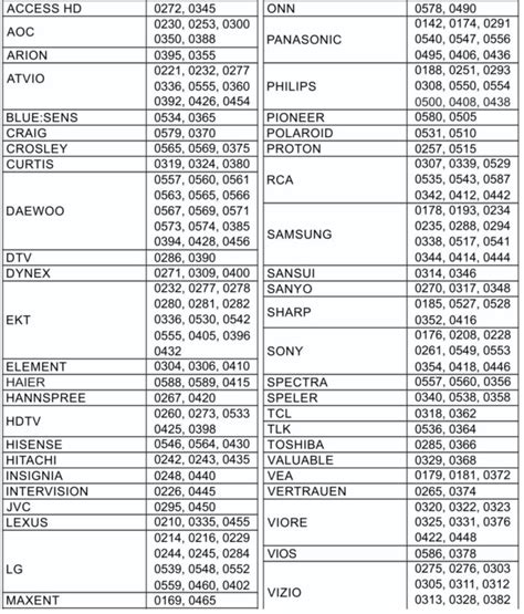 C Digos Para Programar Control Universal