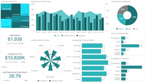 Power Bi O Que Como Usar E Quais Suas Vantagens