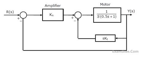gate ece 1992 time response analysis question 54 control systems gate ece