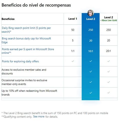 Como Funciona O Microsoft Rewards E Dicas Para As Conquistas De