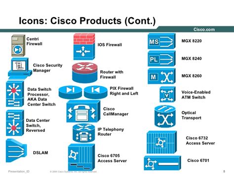 Cisco Firewall Icon At Vectorified Collection Of Cisco Firewall