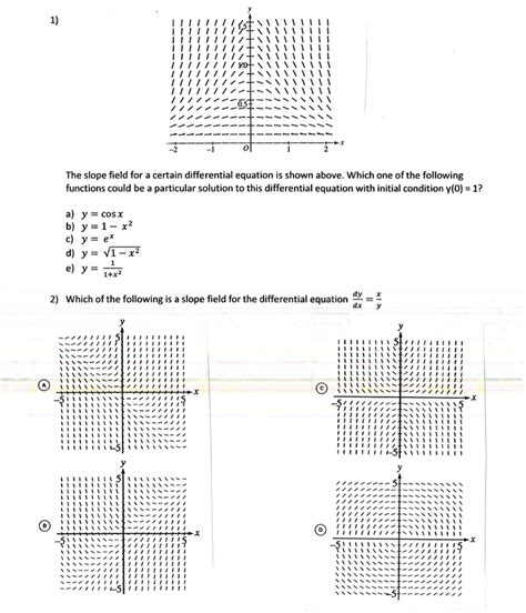 SOLVED The Slope Field For Certain Differential Equation Is Shown