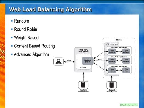 ppt enterprise java series clustering and load balancing j2ee application powerpoint