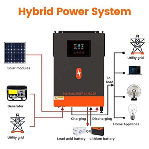 PowMr 6200W Solar Hybrid Wechselrichter 48V DC Uf 230V AC Im PowMr