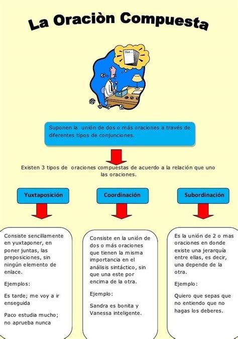 Oraciones Compuestas Esquema Brainly Lat
