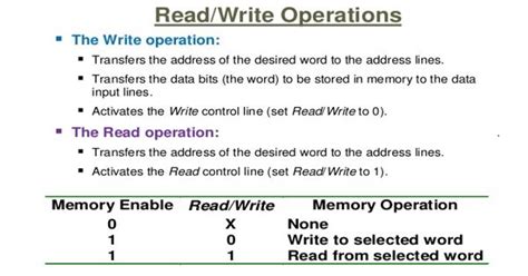 read write memory a type of computer memory assignment point