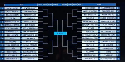 Así quedó el cuadro final de la Copa Argentina 2024