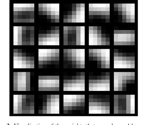 figure 3 from classification of surface defects on steel sheet using convolutional neural