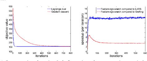[pdf] efficient sparse coding algorithms semantic scholar