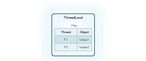 principle and application of thread local storage threadlocal