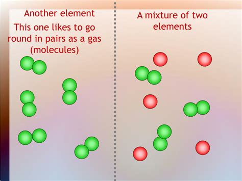 Mixture Of Two Elements Diagram