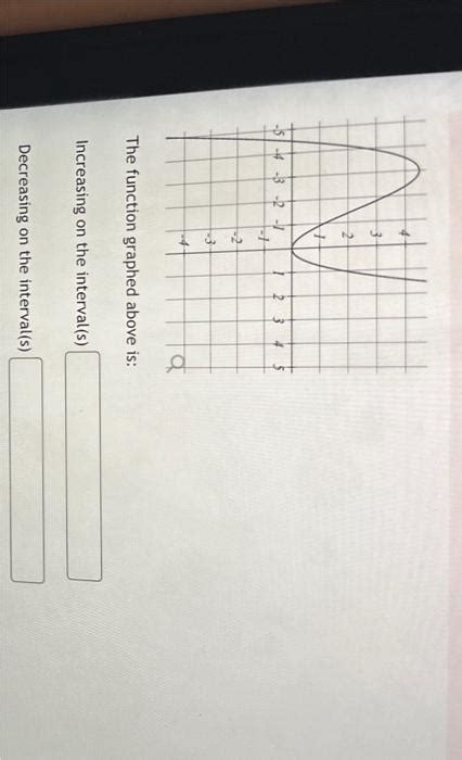 solved the function graphed above is increasing on the