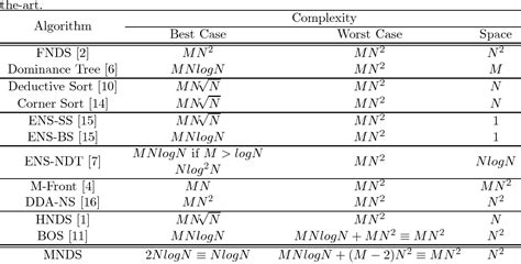 table 1 from merge nondominated sorting algorithm for many objective optimization semantic scholar