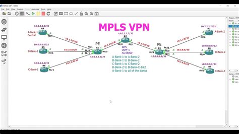 Configuring MPLS L3 VPN Support For OSPF VRF MP BGP YouTube